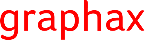 Graphax Produkte Portfolio - Erfolg garantiert - Graphax